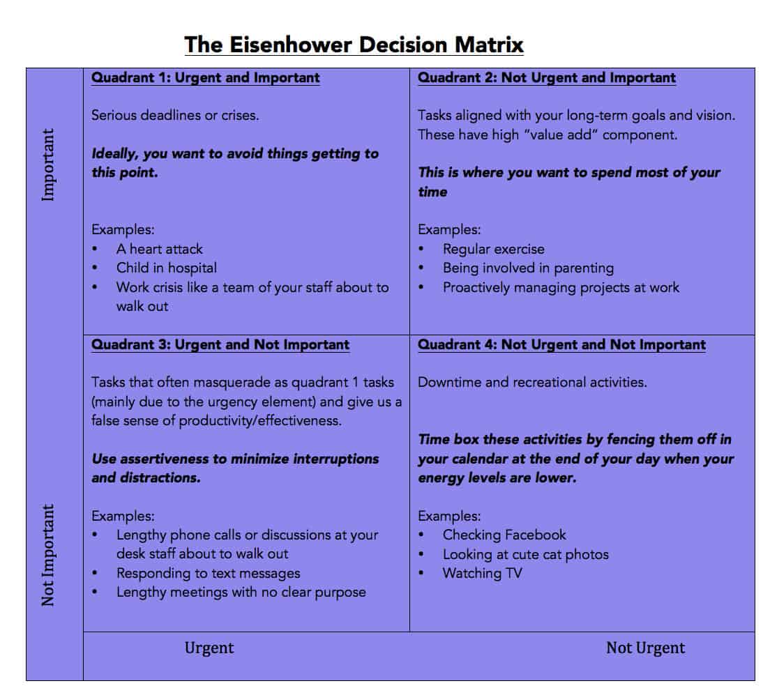 Eisenhower Matrix